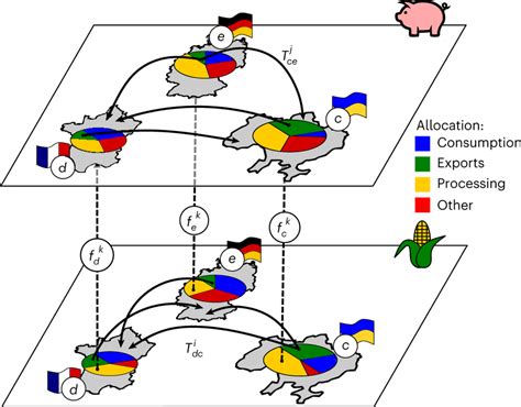 Schematic Representation Of Trade And Production As A Multilayer