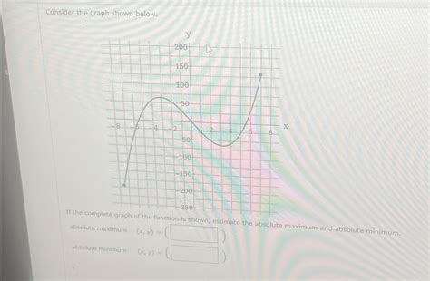 solved consider the graph shown below absolute maximum