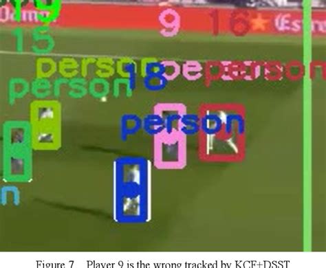 Figure 7 From A Sport Athlete Object Tracking Based On Deep Sort And Yolo V4 In Case Of Camera