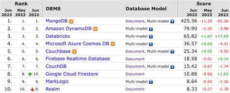 Mongodb Mdb Q1 Fy2024 Earnings Review Software Stack Investing