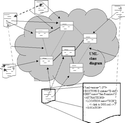 The Mapping Of Tagging In XML Documents To UML Class Diagram For The Download Scientific