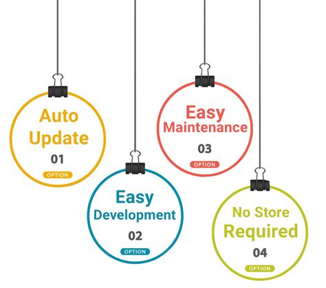 What Is Web Based Mobile App Development