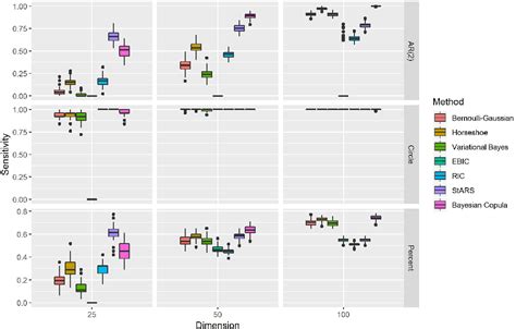 figure 1 from regression based bayesian approach for nonparanormal