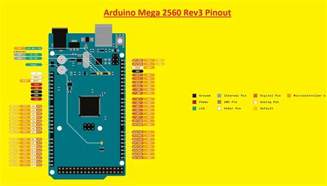 Introduction To Arduino Mega 2560 Rev3 The Engineering Knowledge