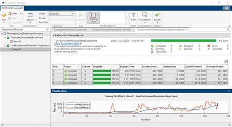 Train Agent Or Tune Environment Parameters Using Parameter Sweeping