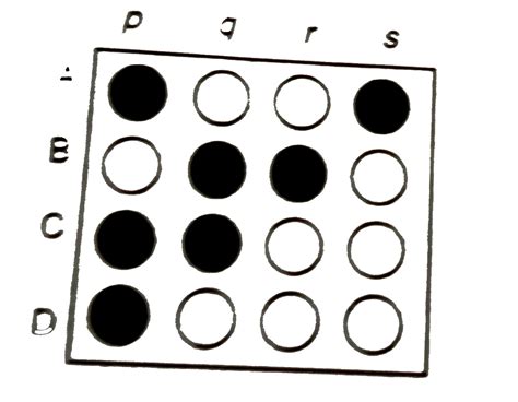 Matrix Match Type Mcqs From S Dinesh And Co Chemistry Chapter 27 Solutions For Class 12