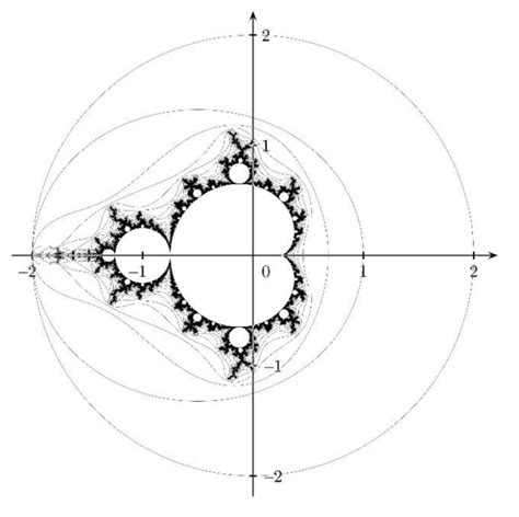 The Mandelbrot Set And Fractal Geometry I ASC
