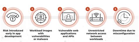 Cloud Native Security Survey Patterns And Tipping Points In New Report
