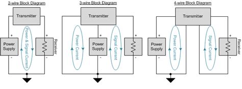 0 20mA And 4 20mA Current Loop Data Converters Forum Data Converters TI E2E Support Forums