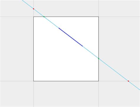 How To Find The Edge Points Of A Line In Matlab Stack Overflow