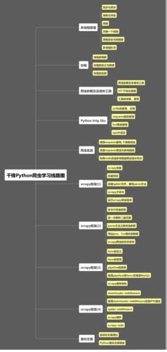 Python在哪里学比较好 知乎python去哪里学比较好 Csdn博客 Python在哪里学比较好 知乎python去哪里学比较好 Csdn博客