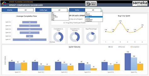 Sprint Planning Dashboard Excel Template Agile Project Management