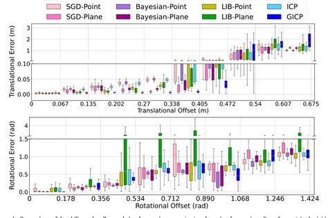 Figure 4 From Bayesian Iterative Closest Point For Mobile Robot