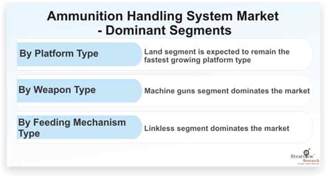 Ammunition Handling System Market Market Size Share And Forecast
