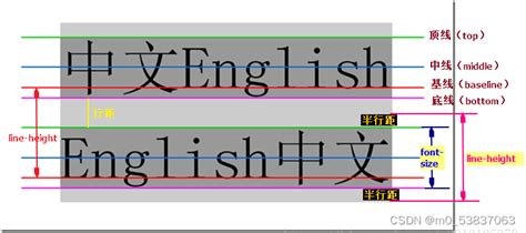 01 css css 首行缩进 csdn博客