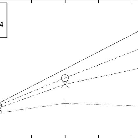 The Parallel Speedup For Three Mesh Sizes N Download Scientific Diagram