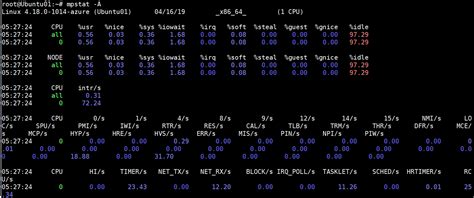 CPU利用率和CPU负荷 CPU usage vs CPU load bjtime 博客园