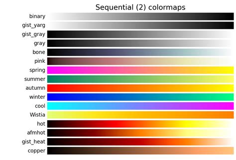 Colormap Reference — Matplotlib 375 Documentation