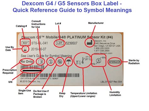 Dexcom G4 G5 Sensors And Transmitters Box Symbols Diagrams C Gm Fudiabetes