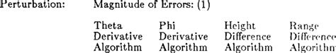 1 Comparison Of Obstacle Detection Algorithms For Sensitivity To