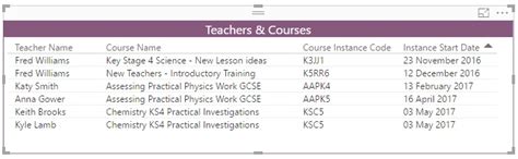 Power BI DAX Functions CALCULATE And ALL SkillsLogic