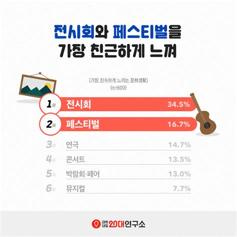 대학내일20대연구소 20대가 문화생활을 즐기는 방법