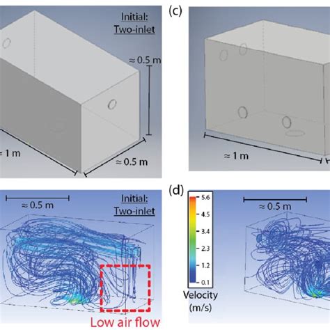 a initial cad model of the inner chamber b fluid flow simulation
