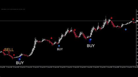 Metatrader4 100 Profitable Forex Trading Strategy For Mt4 Trade Like A Pro Youtube