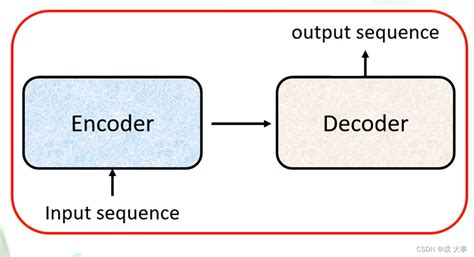 Transformer 深度学习 台湾大学李宏毅 课程笔记scheduled Sampling For Transformers Csdn博客