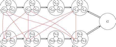 Construction Of T From A 3 Uniform Hypergraph H The Edges In Red
