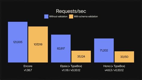 Marcus Kohlberg On Linkedin Typescript Made 🔥 Using Rust 🦀 In Encorets