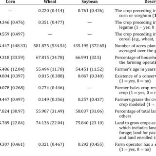Global Soil Regions Based On The FAO UNESCO Soil Map Of The World Using Download Scientific