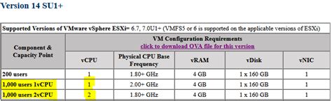 Solved Cuc And Expressway C E Resizing Cisco Community