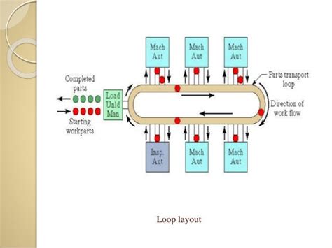 Flexible Manufacturing System