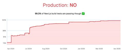 Nextjs 153 Released With Near Complete Turbopack Support But React Server Components Are