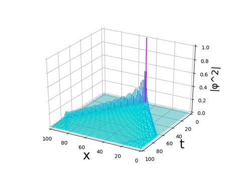 Python 3次元プロットにおける、グリッド線、軸の設定に関して スタック・オーバーフロー