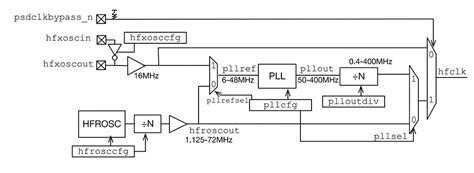 understanding the prci clock path hifive1 rev b sifive forums
