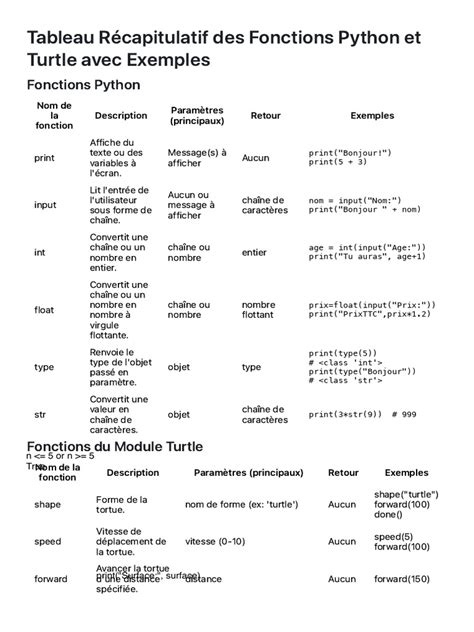 Récapitulatif Des Fonctions Python De Base Pdf