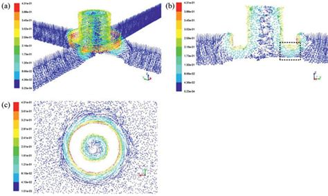 Material Flow Behavior At The Refilling Stage 1000 Rpm And 4 Mms Download Scientific