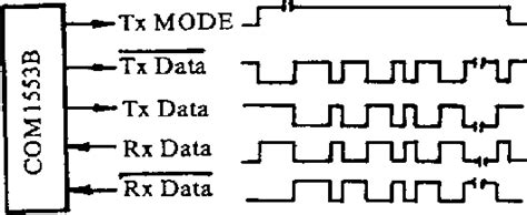 Figure 1 From A High Performance Fiber Optic Data Bus Based On Mil Std 1773 Semantic Scholar