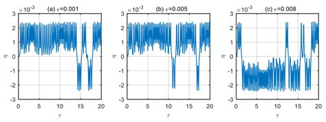Analysis Of Nonlinear Vibration Of Functionally Graded Simply Supported Fluid Conveying