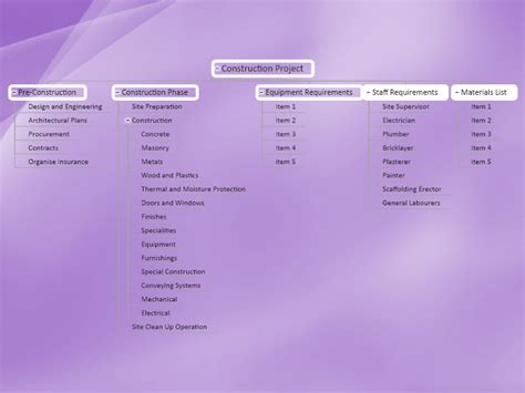 Mind Map Construction Project Biggerplate