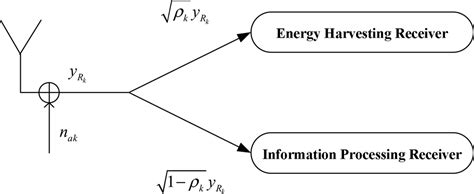 Joint Optimal Power Allocation And Relay Selection Scheme In Energy Harvesting Asymmetric Two
