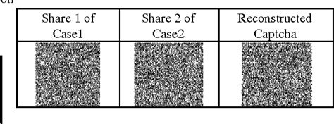 Figure 5 From Image Captcha Based Authentication Using Visual