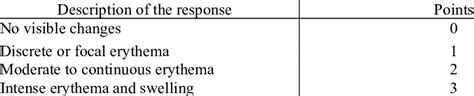 Skin Reaction Classification System Download Scientific Diagram