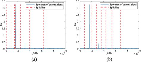 Figure 4 From Series Arc Fault Detection Of Grid Connected Pv System