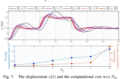 Figure 1 From On The Constrained Feedback Linearization Control Based On The Milp Representation