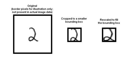 Applied Machine Learning — Part 4 Using Crop And Rescale To Improve