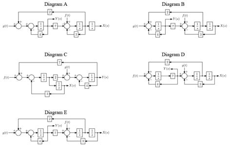 solved shown the following diagrams given the model of a