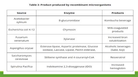 Classification Of Nutraceuticals Pptx
